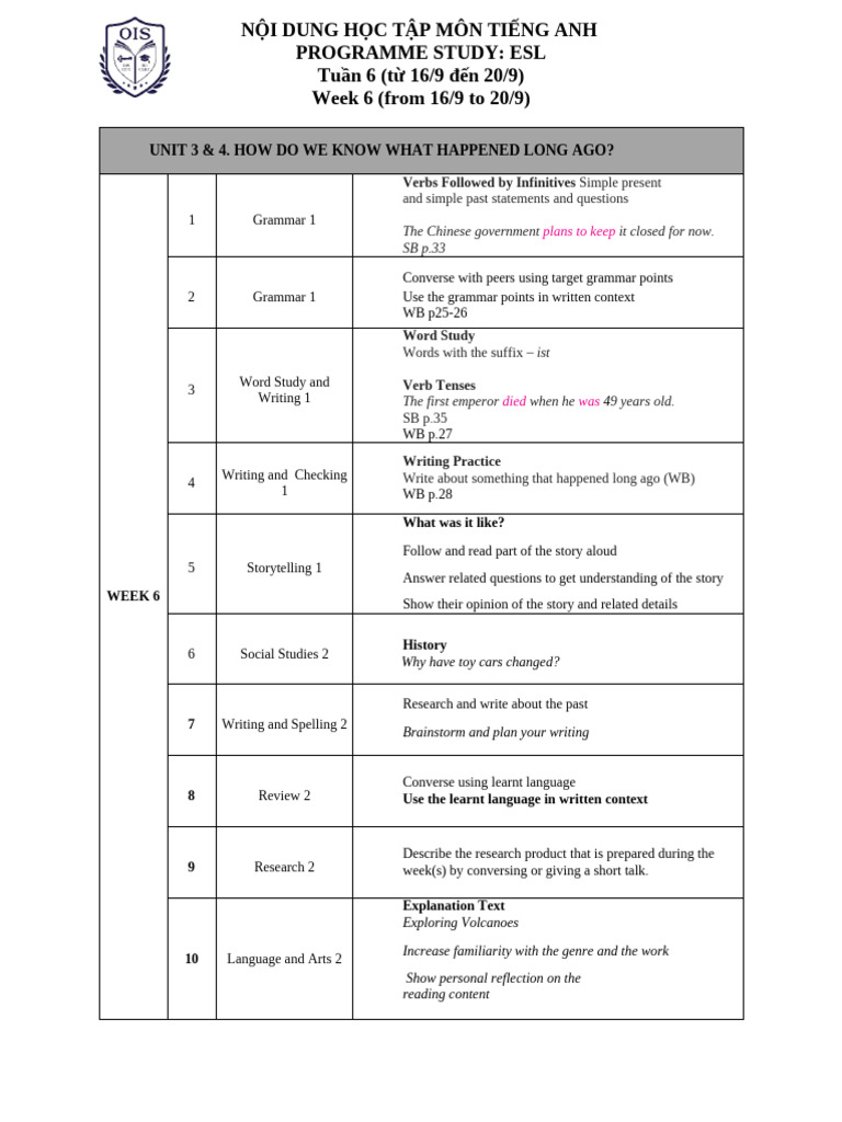 G4 Lesson Content W6 | PDF
