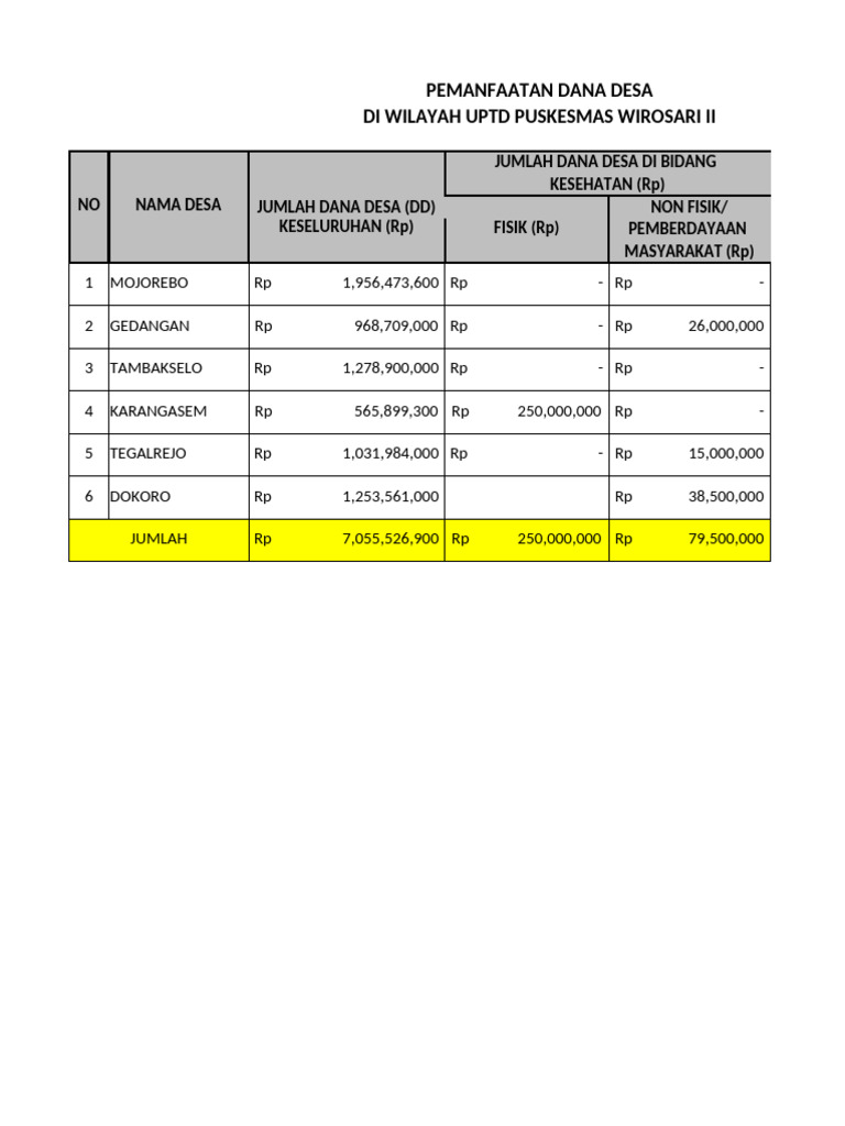 Pemanfaatan Dana Desa PKM 2018 | PDF