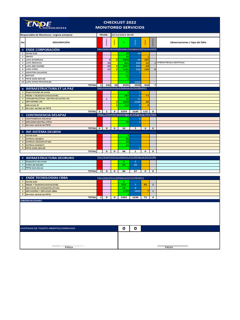 Checklist 2022 Monitoreo Servicios: Ende Corporación | PDF