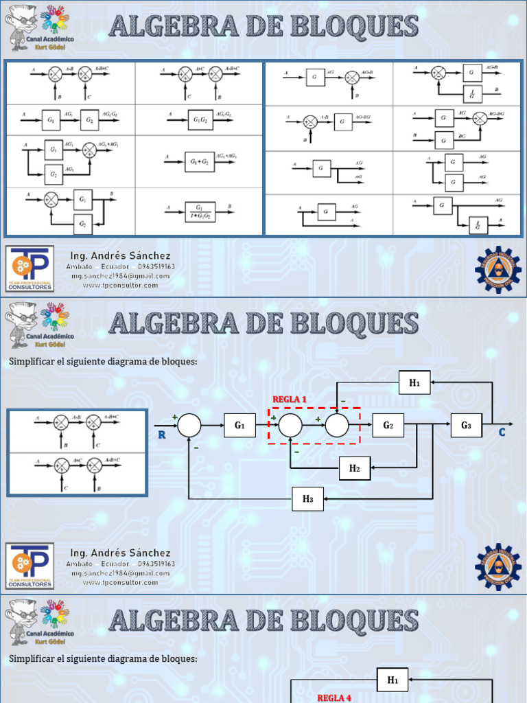 Algebra de bloques | PDF