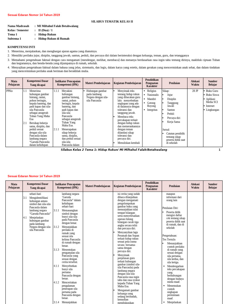 2.1. SILABUS TEMA 1 - Hidup Rukun | PDF