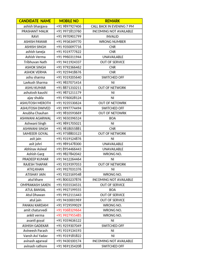 Lalit 100 Calls 13 Sep | PDF