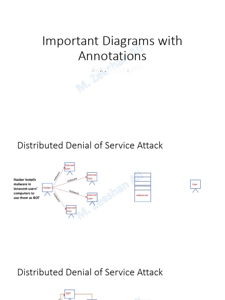 Final Diagrams | PDF