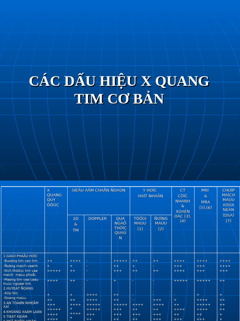 Dau Hieu Xquang Tim Co Ban | PDF