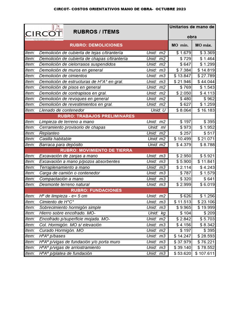 Mano de Obra Octubre - 2023 - Circot | PDF