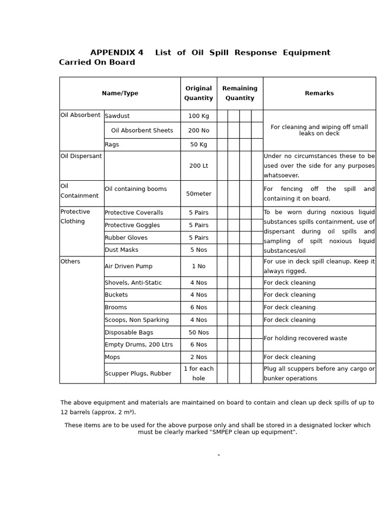 List of Oil Spill Response Equipment Carried On Board | PDF