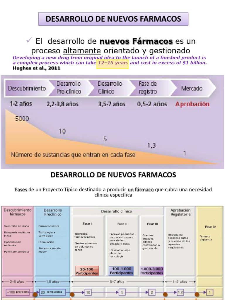 Clase #8 Desarrollo de Nuevos Fármacos | PDF