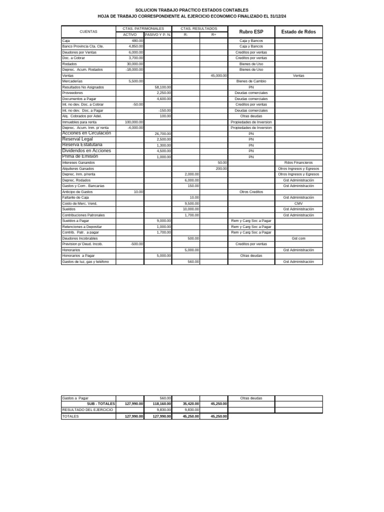 010 Soluciones Propuestas TP Eecc | PDF