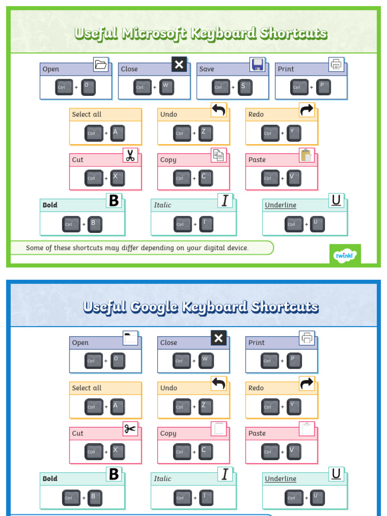 Useful Keyboard Shortcuts - A4 Display Poster | PDF