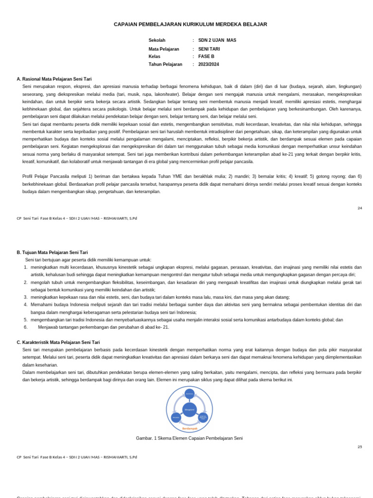 CP Seni Tari Fase B | PDF