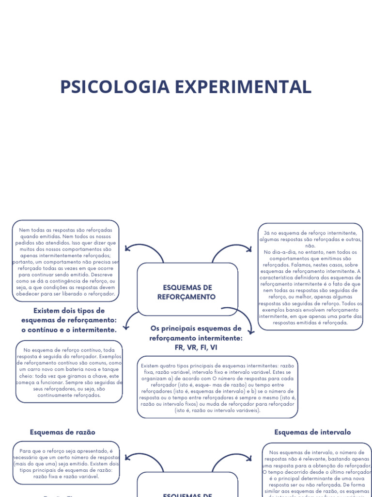 Psicologia Experimental | PDF