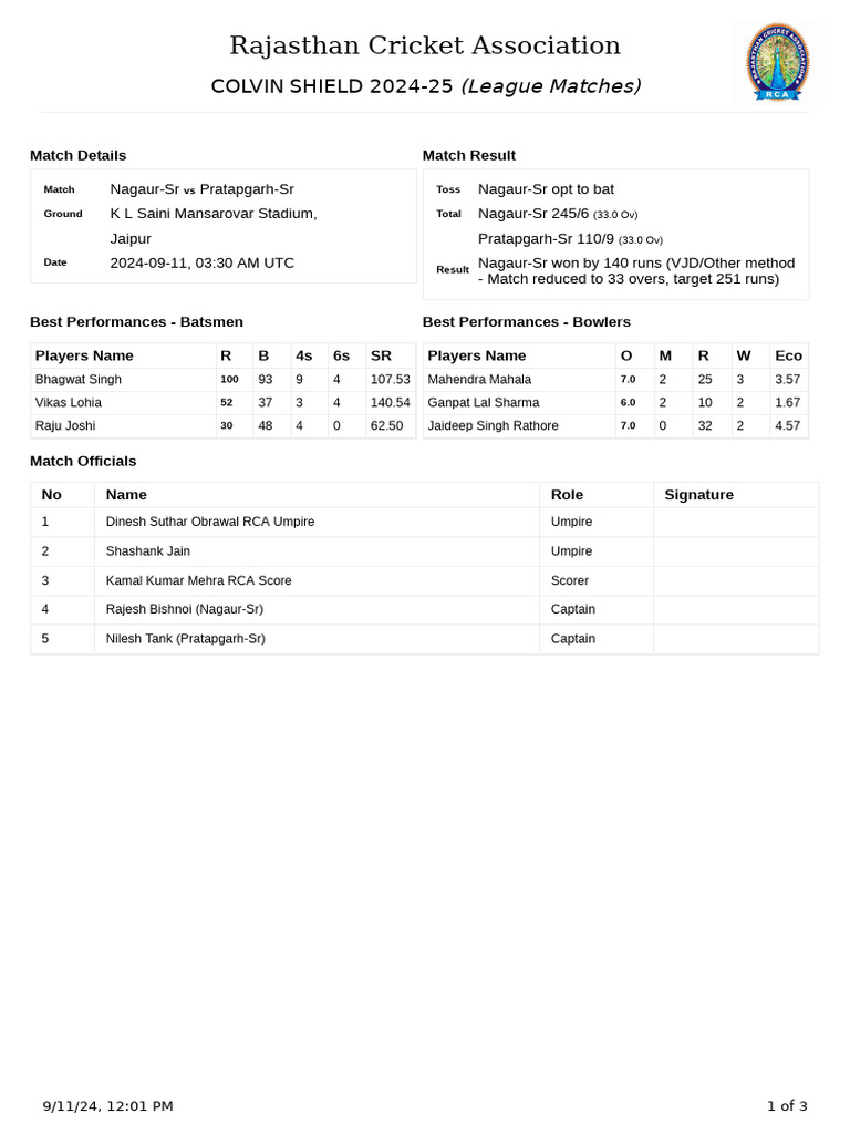 Summary Scorecard 12658937 | PDF