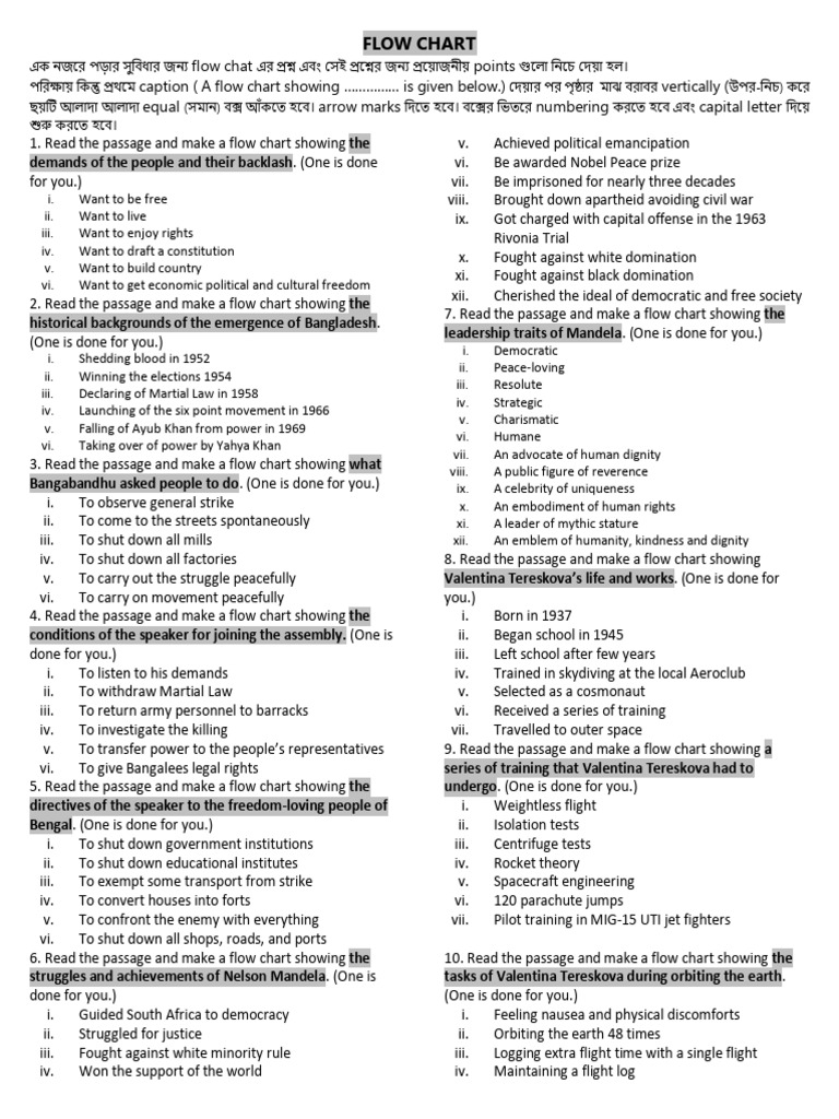 Flow Char 1 5 6 | PDF