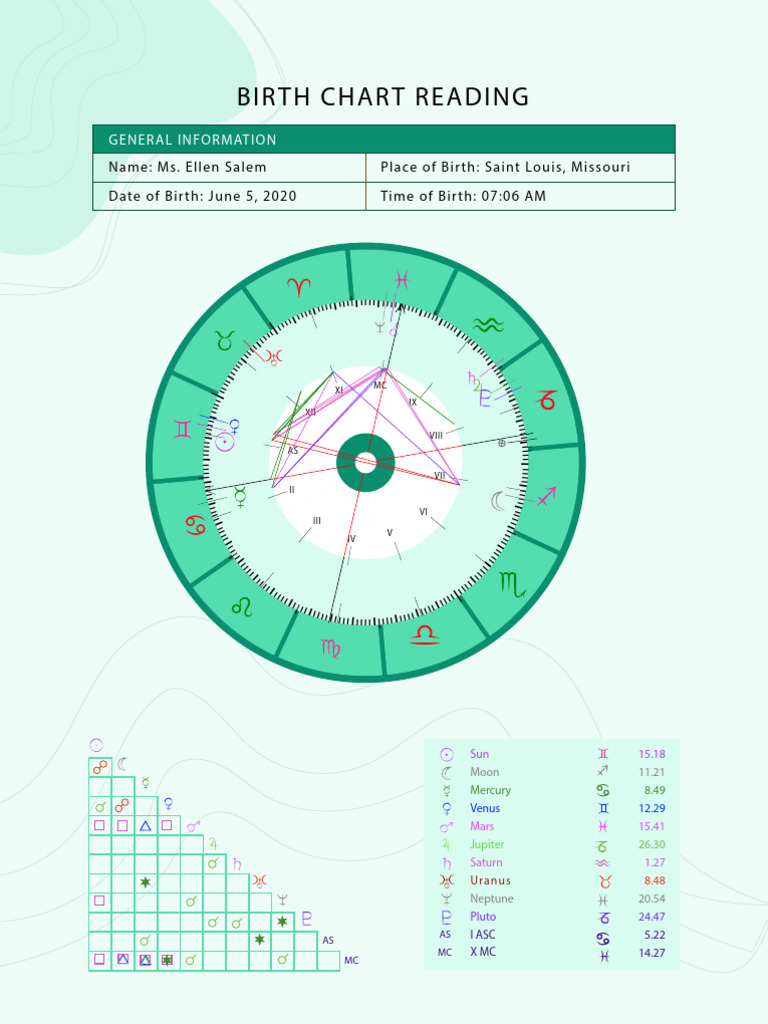 Baby Chart Reading | PDF