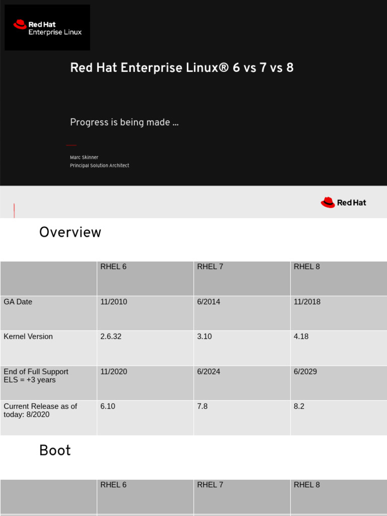 Redhat Enterprise Linux-6vs7vs8 | PDF