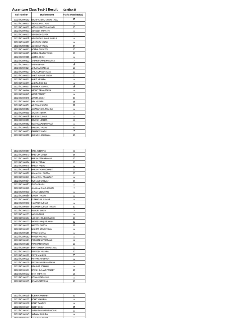 Accenture Test 1 Results | PDF