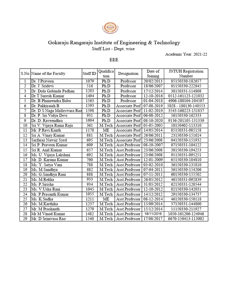 Staff List For Website | PDF