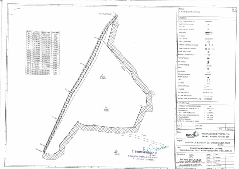 2858bandam Kunta FTL | PDF