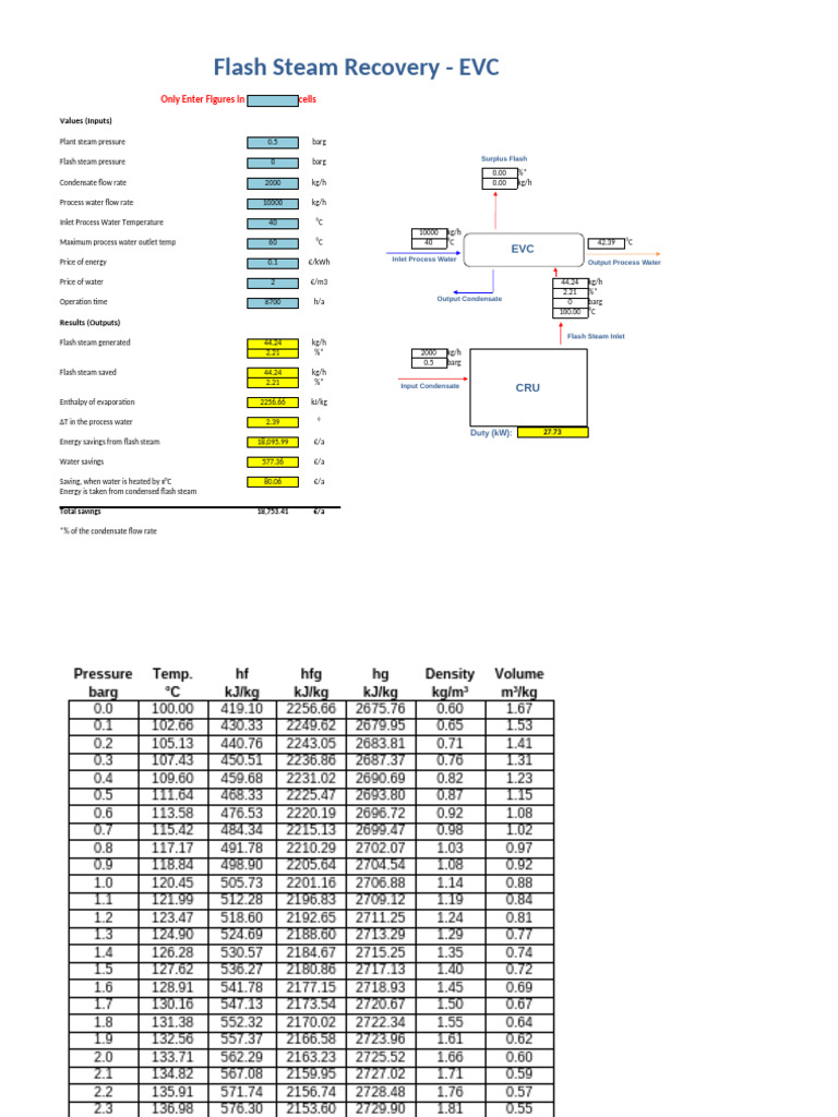 Flash Steam Recovery Calculation EVC CRU | PDF