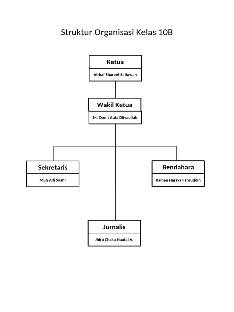 03 Tugas 1 Informatika | PDF