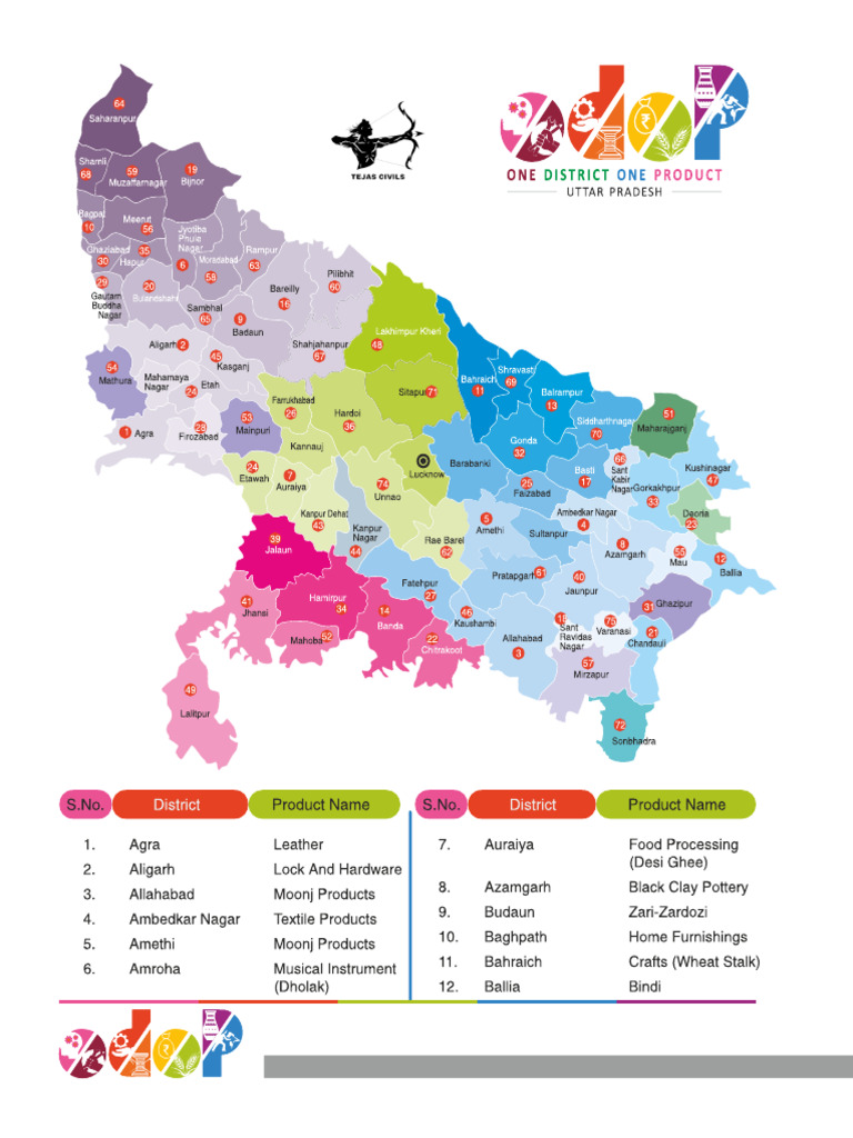 ODOP List - Tejas Civils | PDF