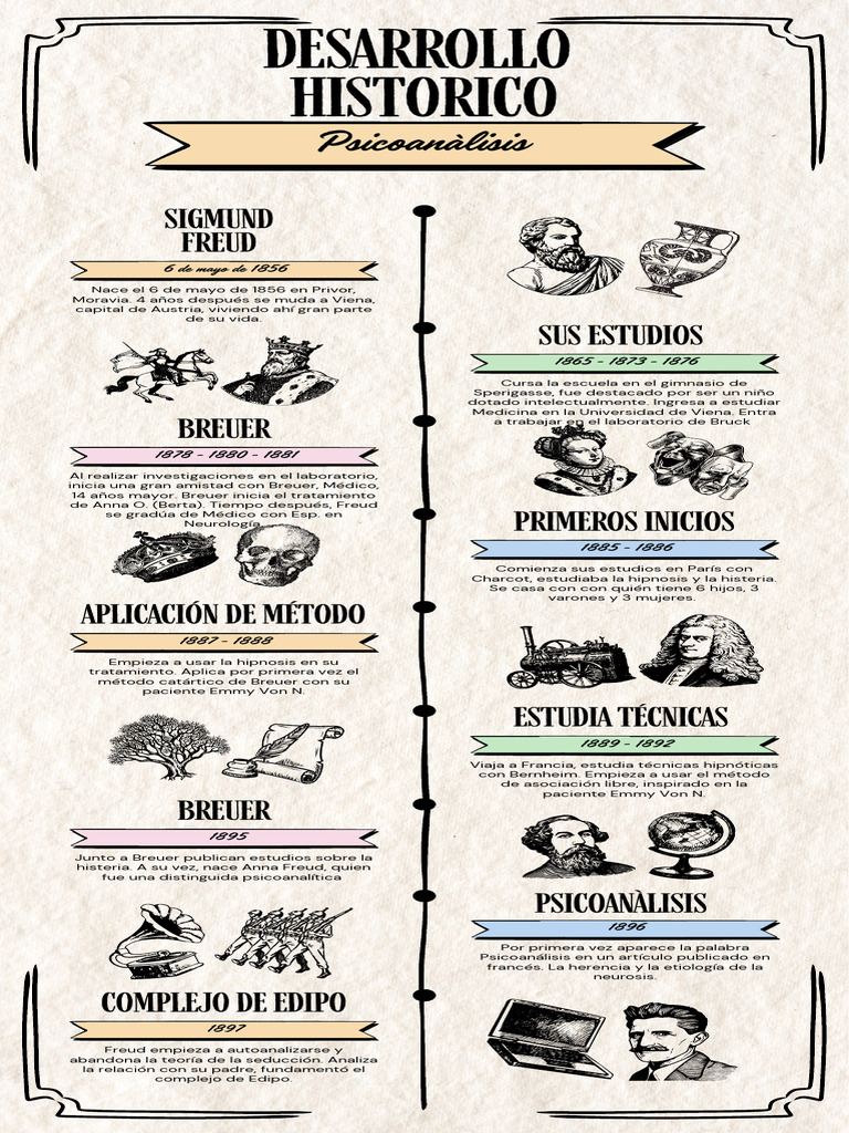 Modelo Psicoanalítico 2108 | PDF