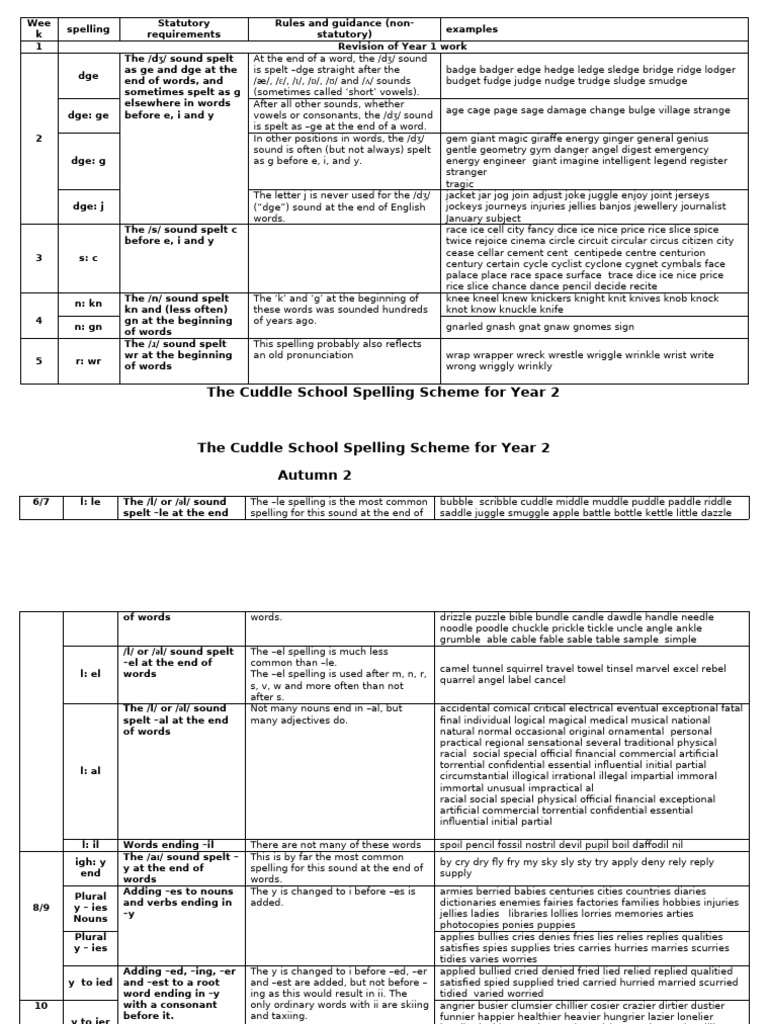 Spelling Scheme Year 2 | PDF