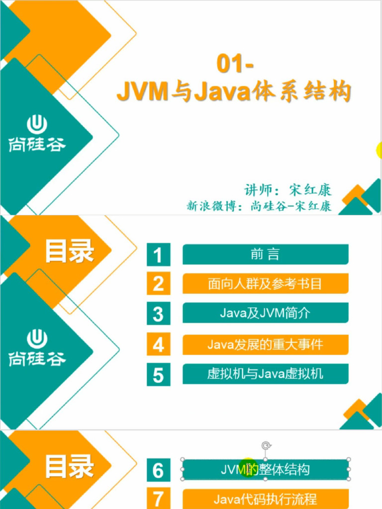 01 JVM与Java体系结构 | PDF