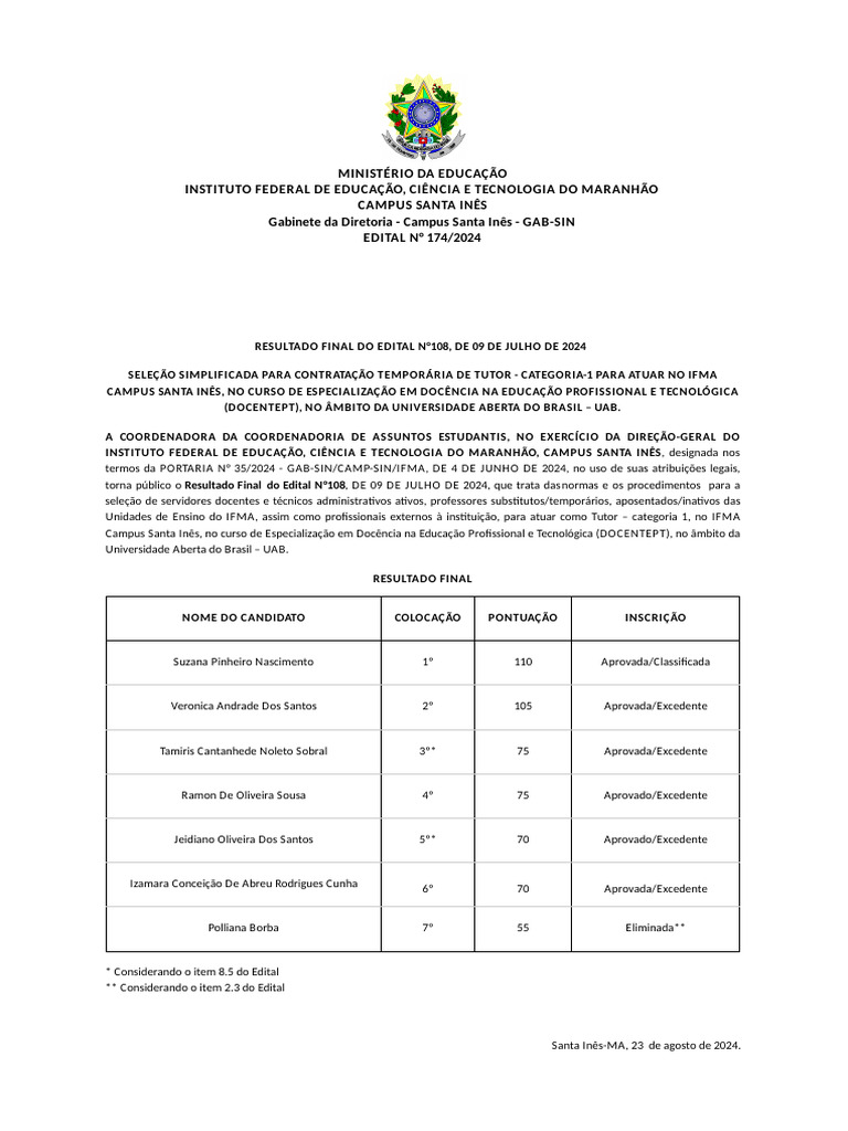 004 Programa Institucional SIN 108 2024 | PDF