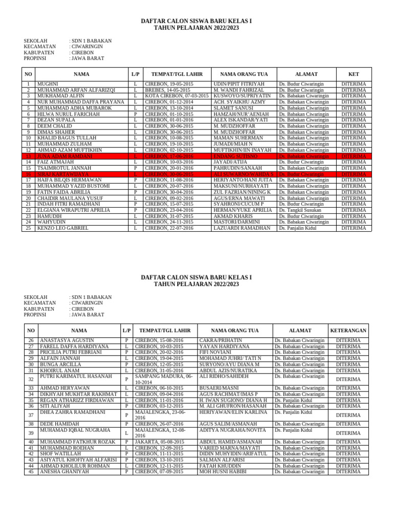 Data Siswa Baru Kelas I Pdf