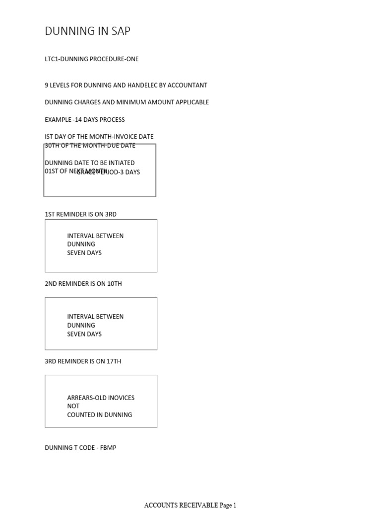 Dunning Procedure Guide for Accountants | PDF