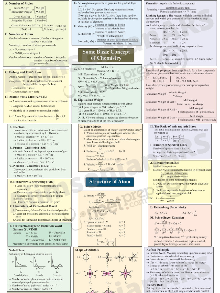 Chemistry Mind Maps 11 Physical Chemistry Chapters 240901 033228 | PDF