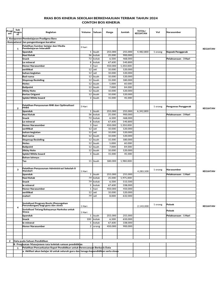 Panduan Rkas Bos Kinerja Tahun 2024 | PDF
