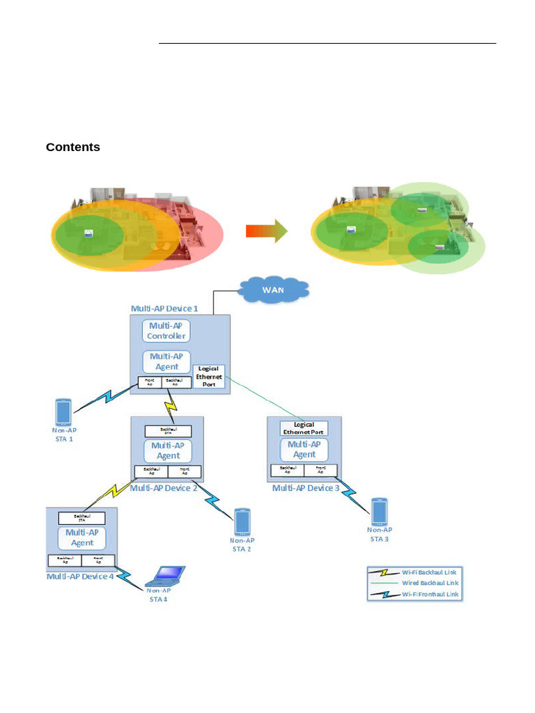 PrplMesh Flows Autoconfig | PDF
