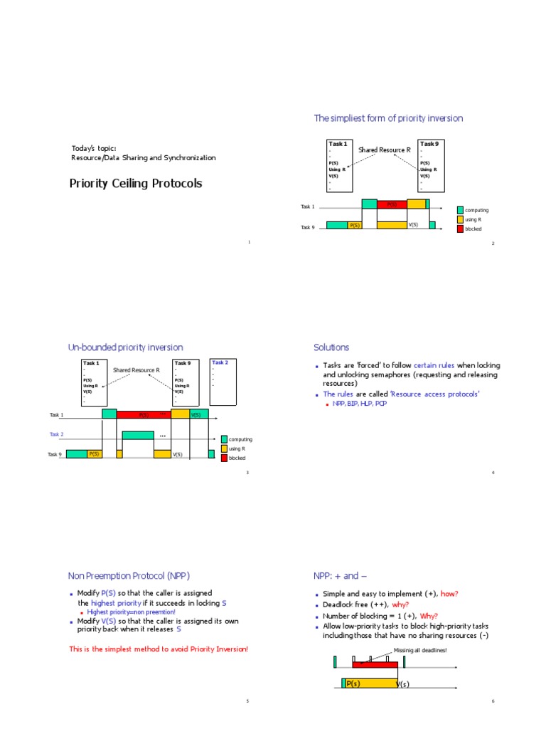 Synchronization Resource Sharing | PDF | Concurrency (Computer Science) | Computer Architecture