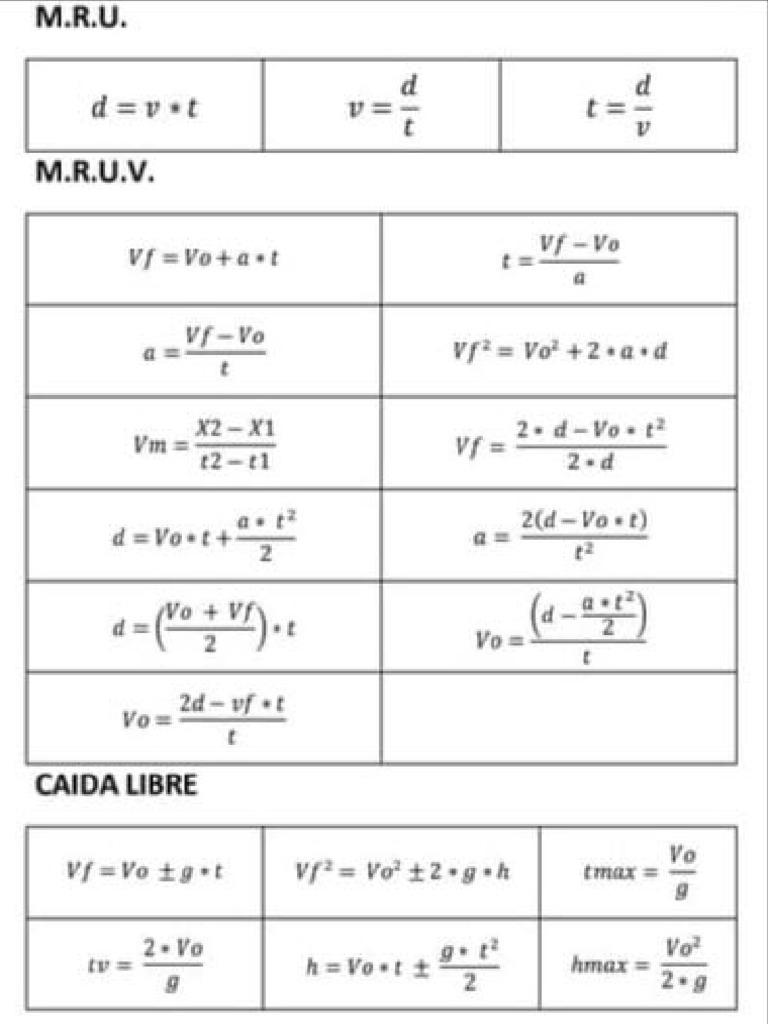 Formulario Cinemática | PDF