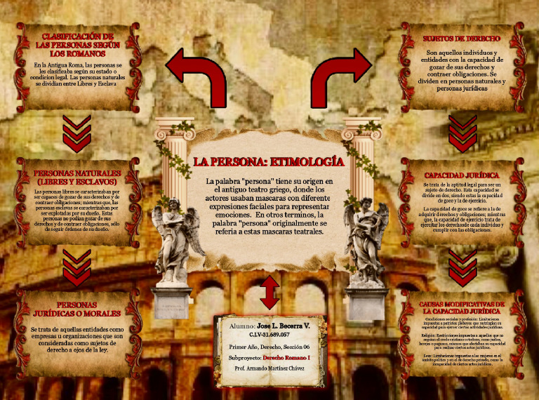 Becerra Jose Mapa Conceptual Modulo II-1 | PDF