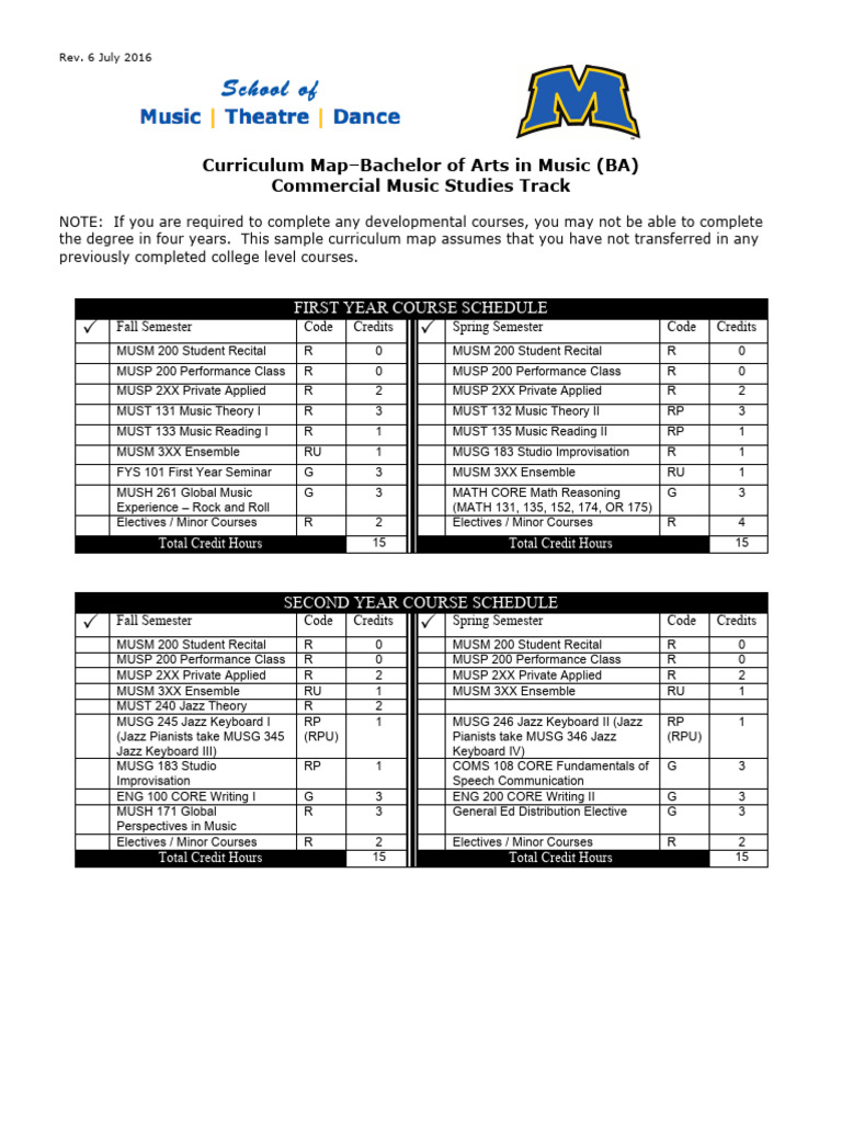 BA Commercial - Percussion | PDF
