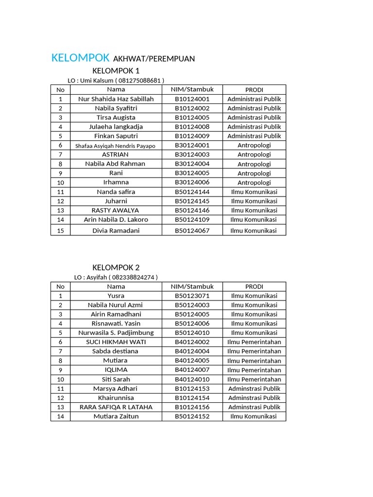 Kelompok Akhwat SII 2024 Fix). | PDF