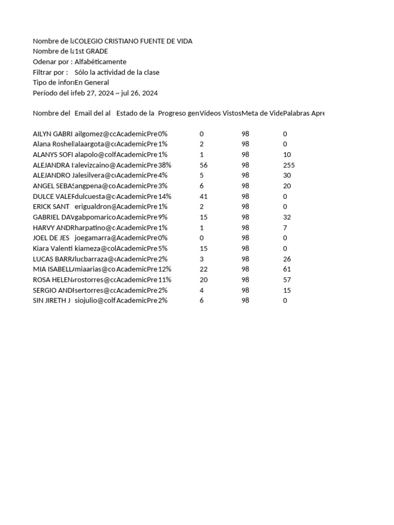 ClassReport Goalcompletion 1722290021512 | PDF