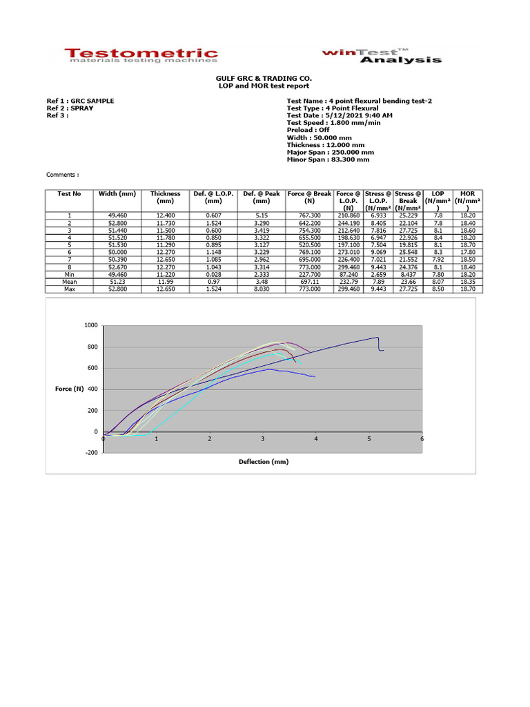 4 Point Test Reports | PDF