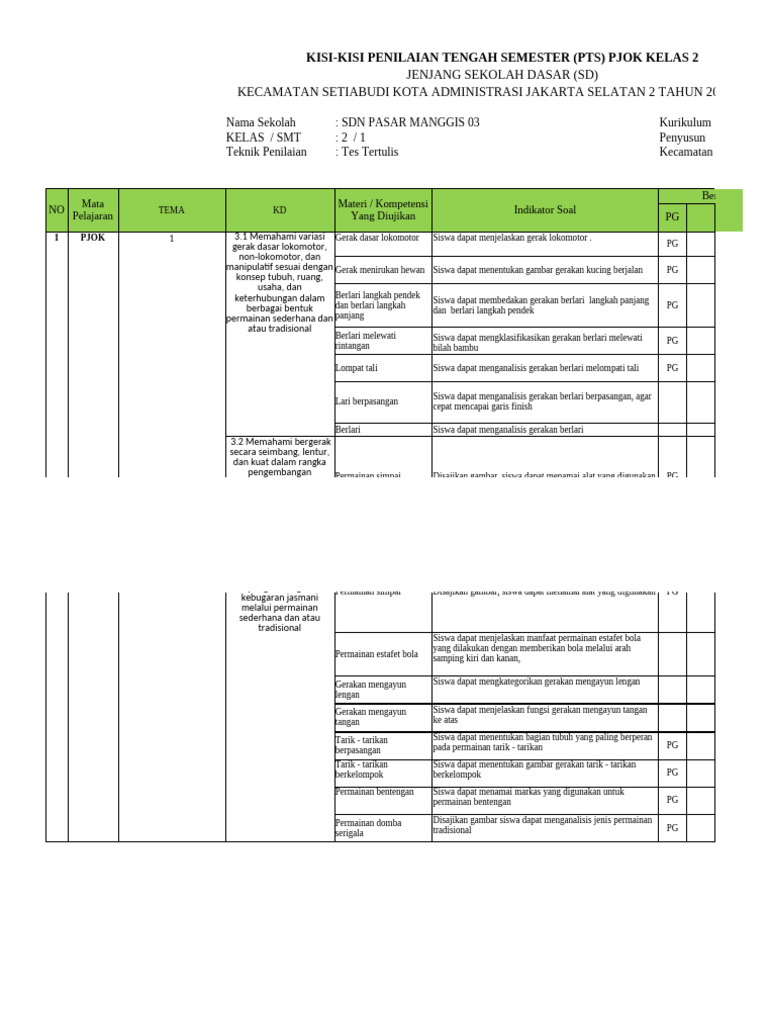 Kisi - Kisi Pts Pjok Kelas 2 Smt 1 2022 | PDF