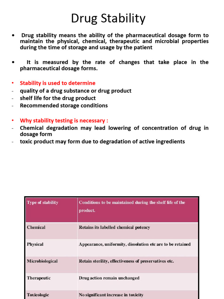 Drug Stability: Stability Is Used To Determine | PDF