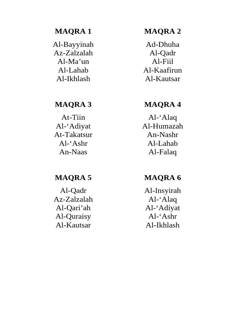 Maqra Hafalan Remaja Juz Amma | PDF