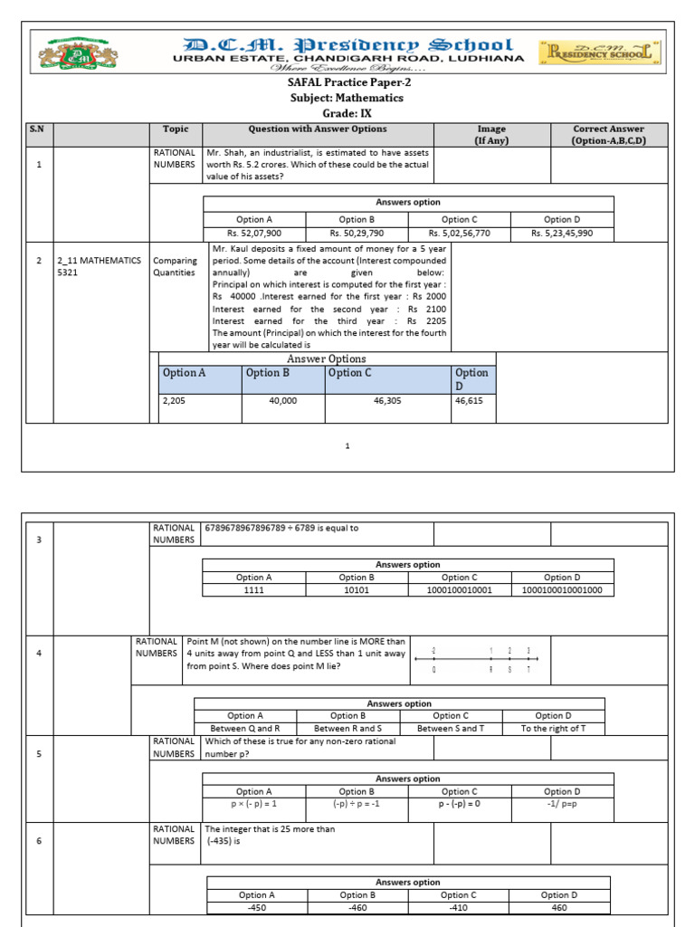 SAFAL Practice Paper-2 Maths Class IX | PDF | Rational Number | Interest