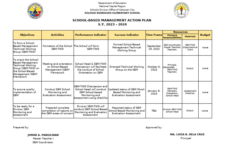 Action Plan SBM S.Y. 2022 2023 | PDF | Business