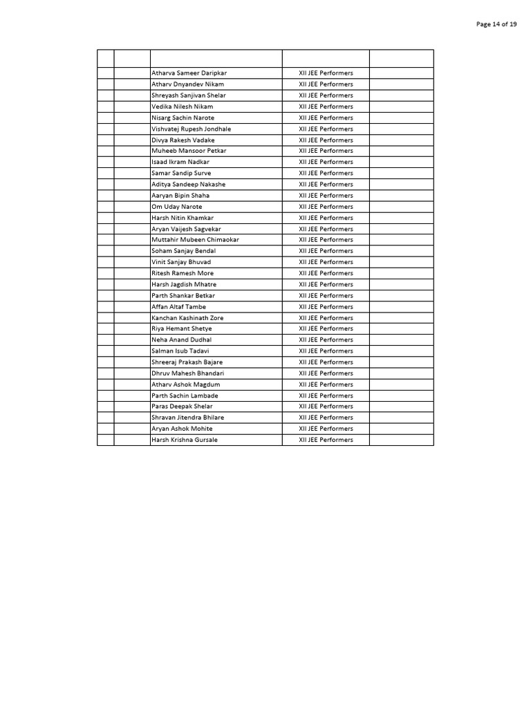 XII JEE Performers - Seating Arrangement With Student Names 15.09.2024 ...