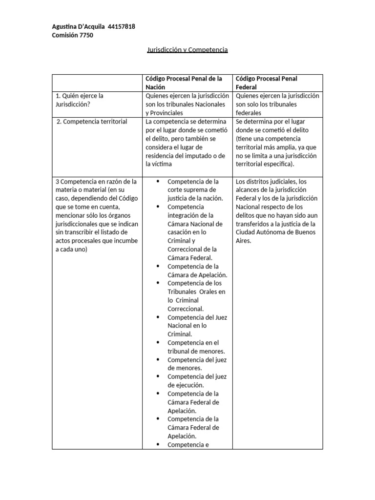Jurisdicción y Competencia Cuadro Comparativo Entre CPPN y CPPF | PDF