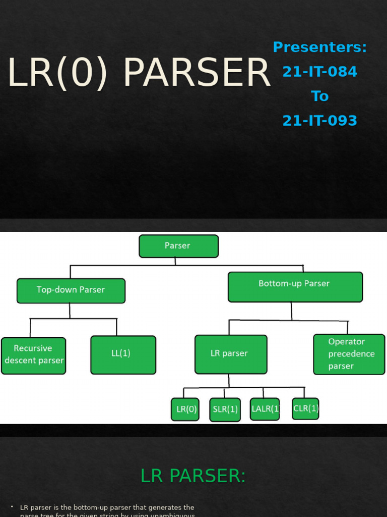LR (0) Parser | PDF