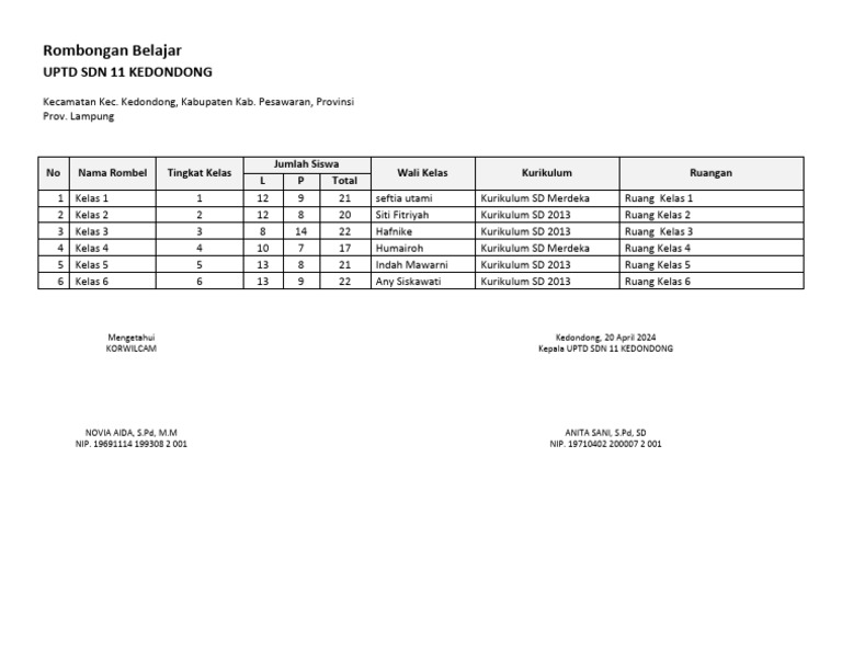 Rombongan Belajar | PDF